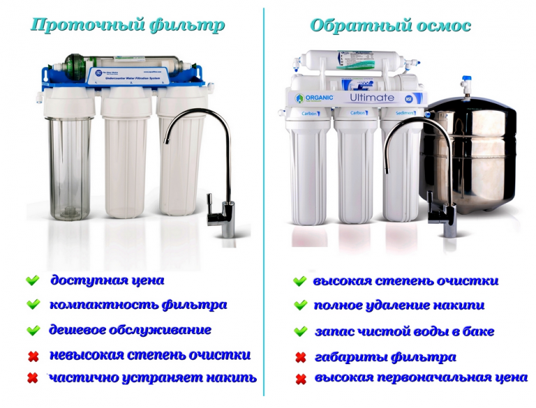Вода осмос. Как работает обратный осмос: принцип действия устройств ...