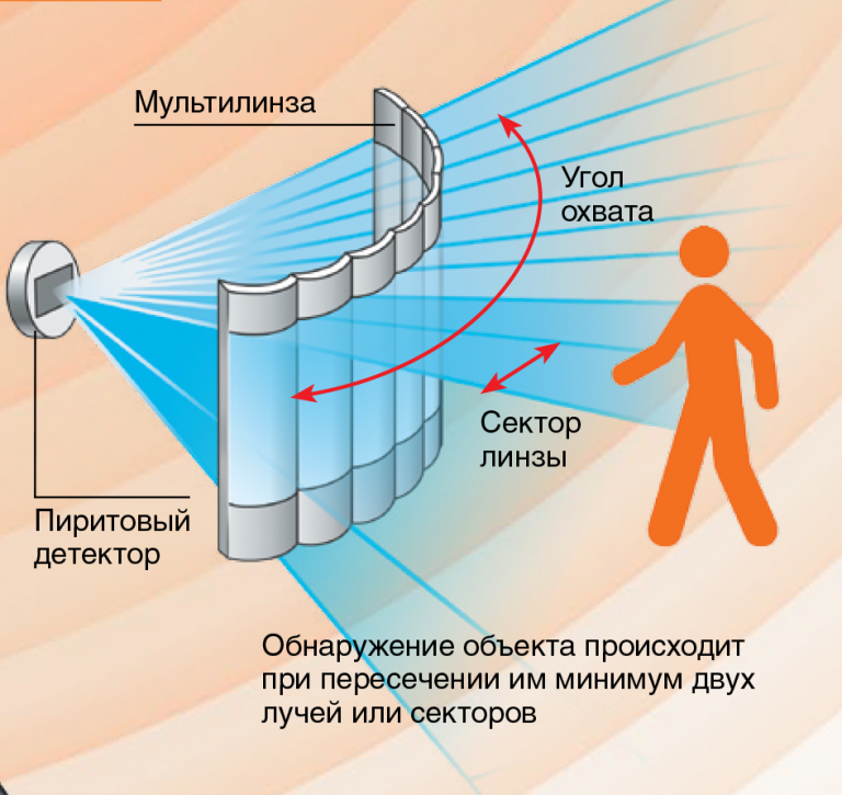 Датчики движения для включения света ️[Схема подключения, Цены]
